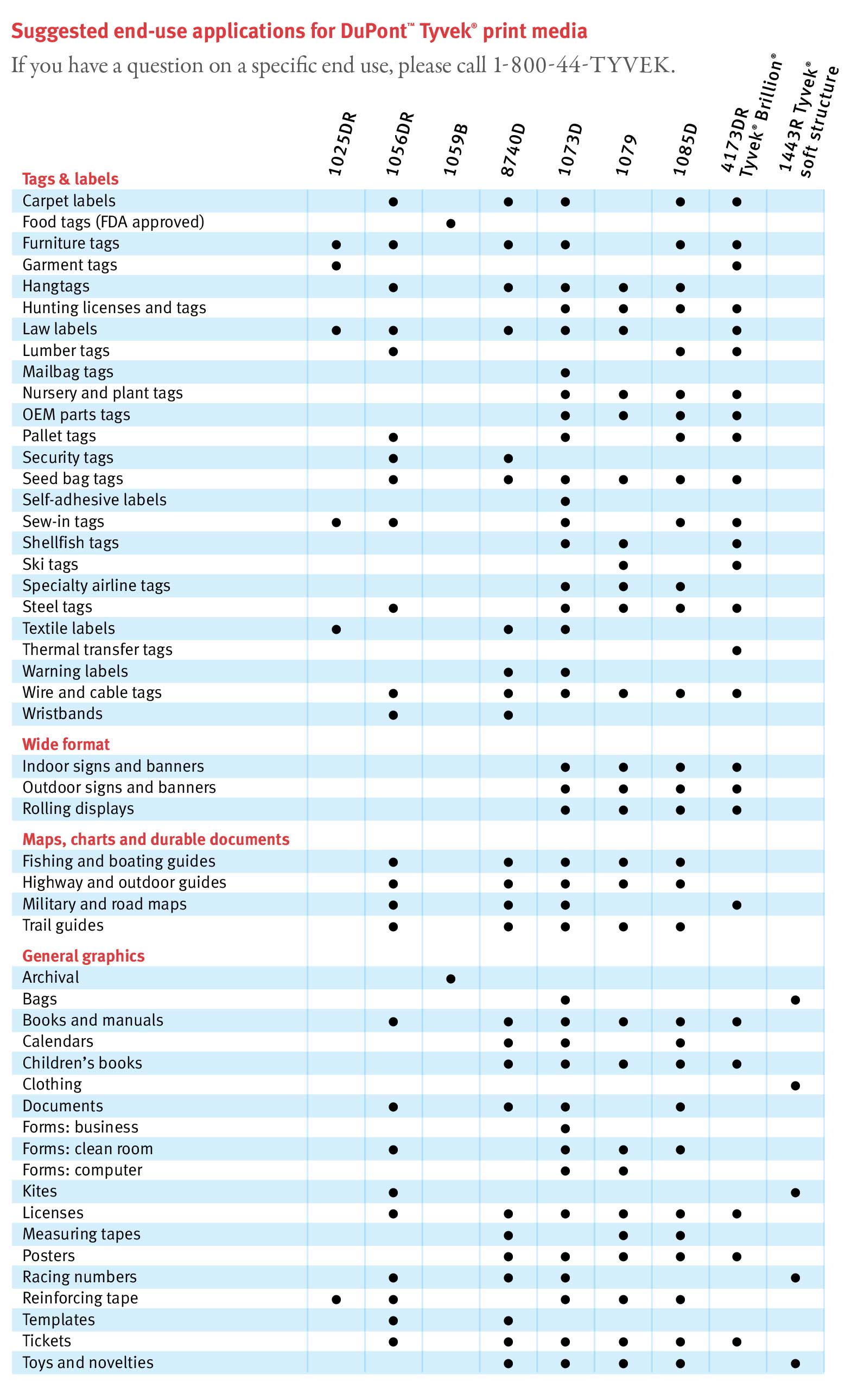 DuPont™ Graphics for Tags and Labels